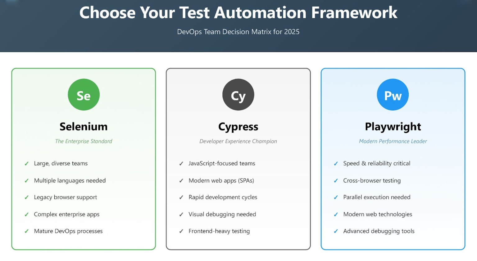 Top Test Automation Frameworks for DevOps Teams