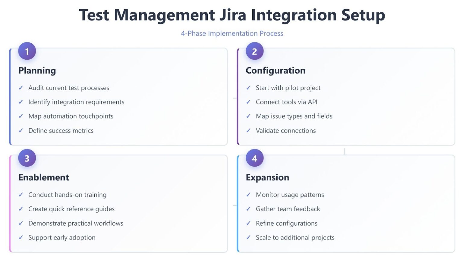 Test Management and Jira Integration: Tools & Best Practices