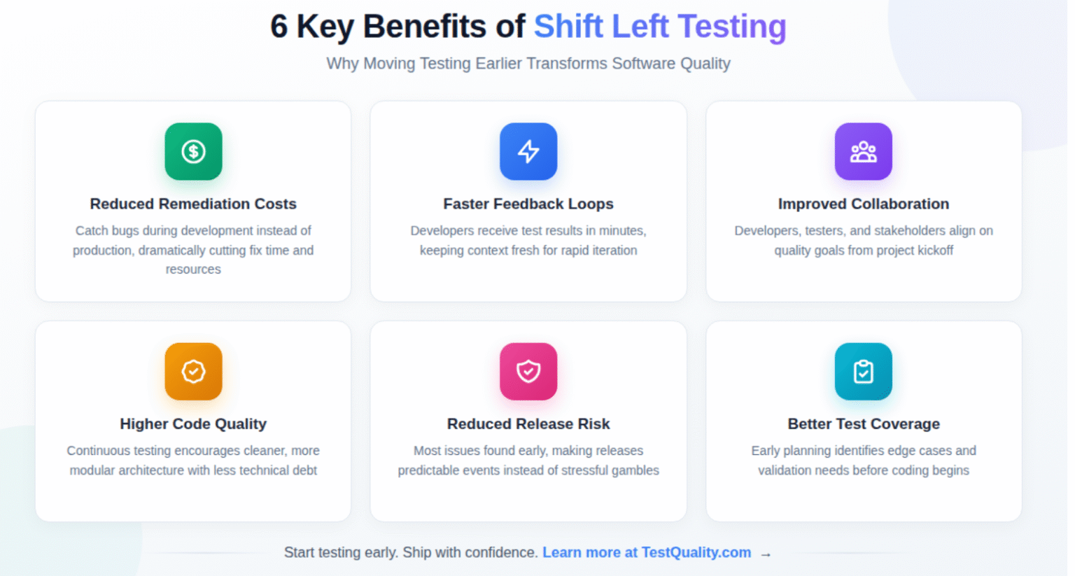 What Is Shift Left Testing? A Beginner's Guide